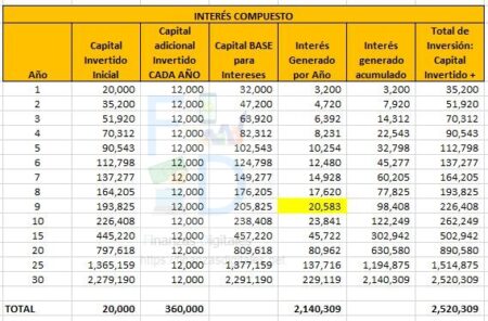 INTERÉS COMPUESTO: ¿QUÉ es y CÓMO Funciona? ¡Descubre su MAGIA ...